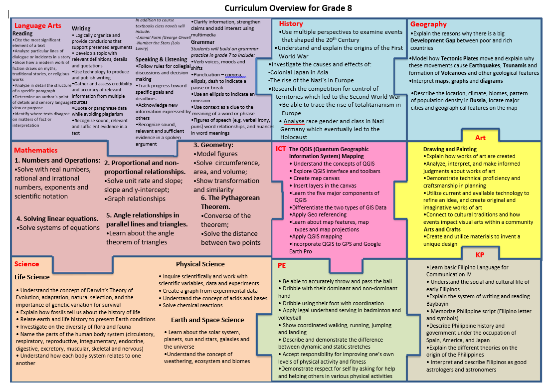 Curriculums – Boracay European International School